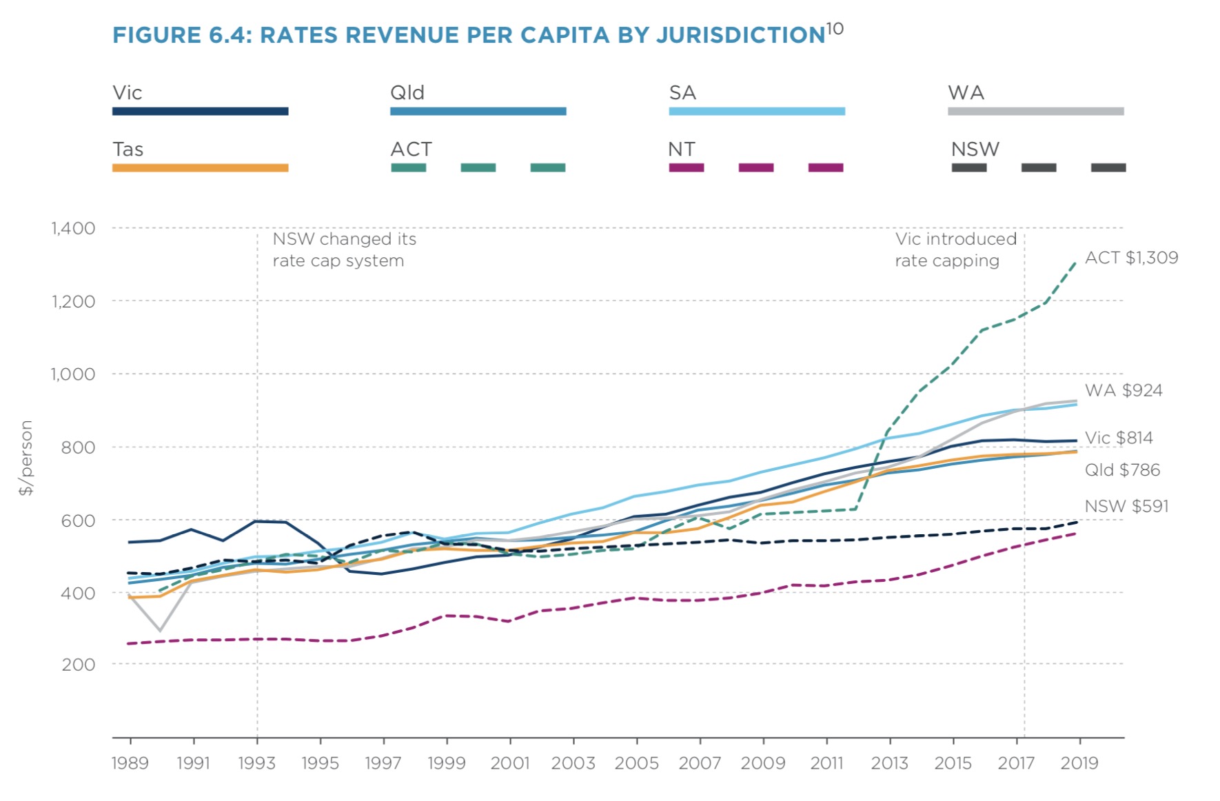 Councillor Nathan Zamprogno - The NSW Productivity Commission White ...
